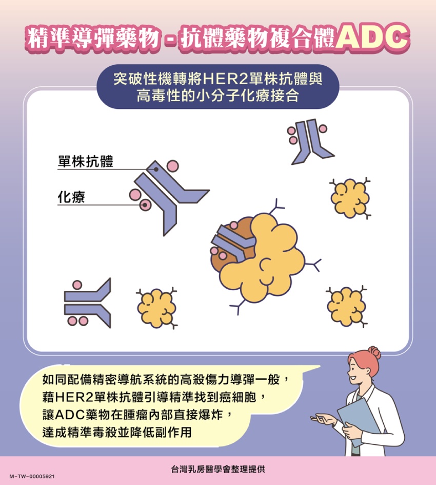 早期HER2乳癌ADC藥物納入健保，病友有望省下近百萬藥費、降復發風險 - 癌症問康健